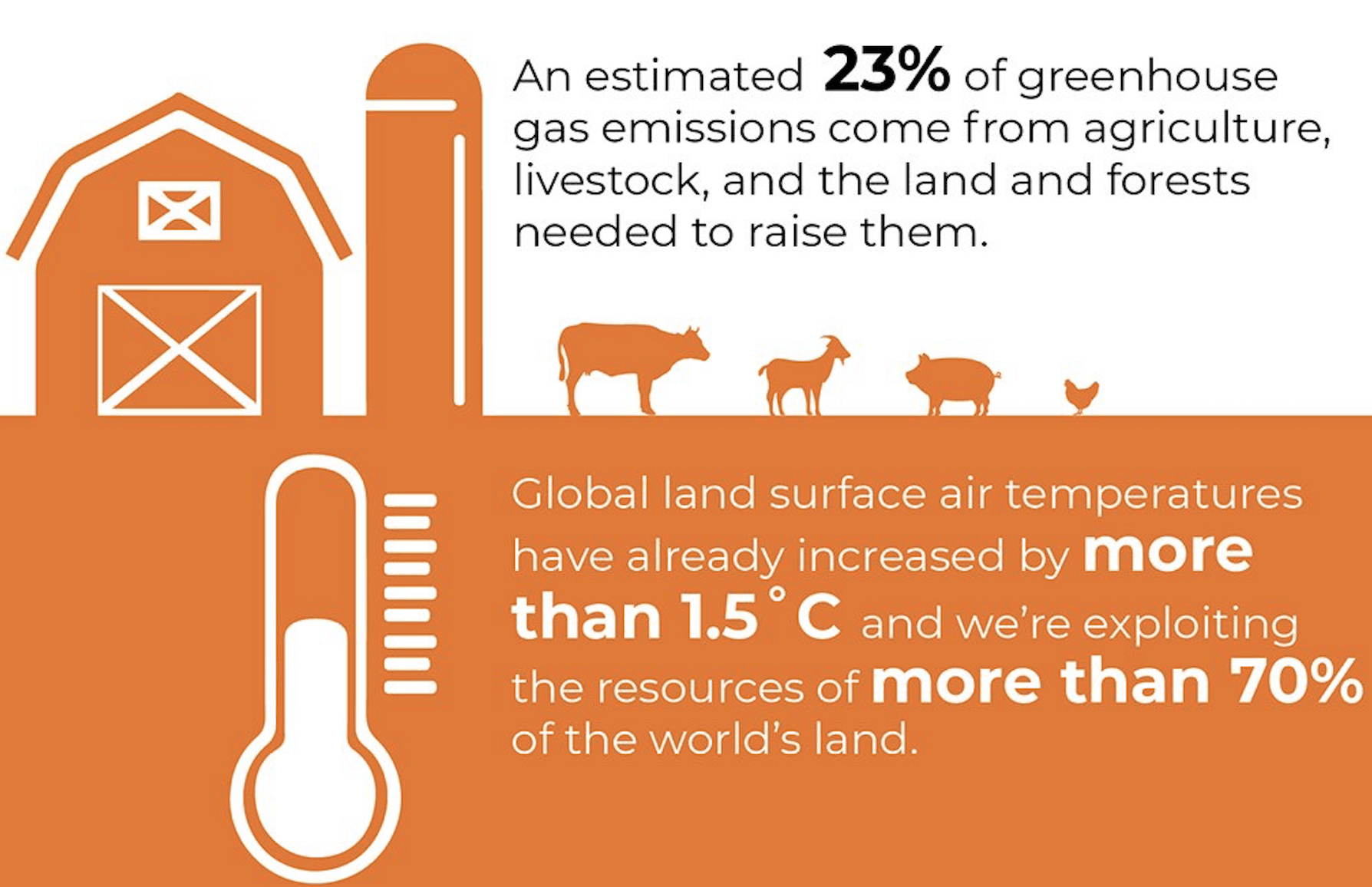 Food Systems in the Era of Climate Change